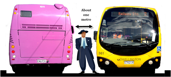 Wellington.Scoop » Manners Street’s two new bus lanes – too tight, or ...