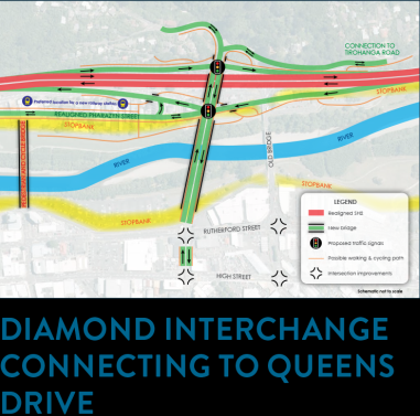Wellington.Scoop » New Melling interchange delayed till 2028