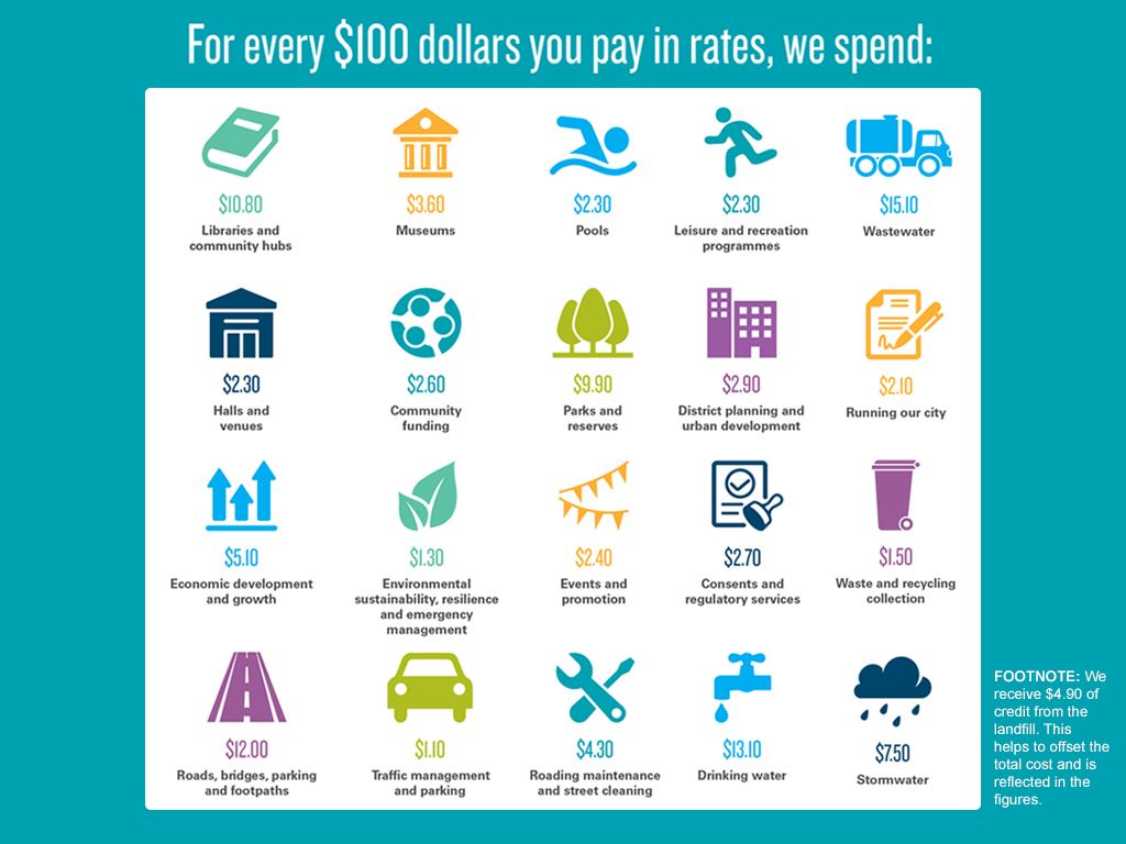 Wellington.Scoop » Growth pressures, deficits, rates options – Hutt ...