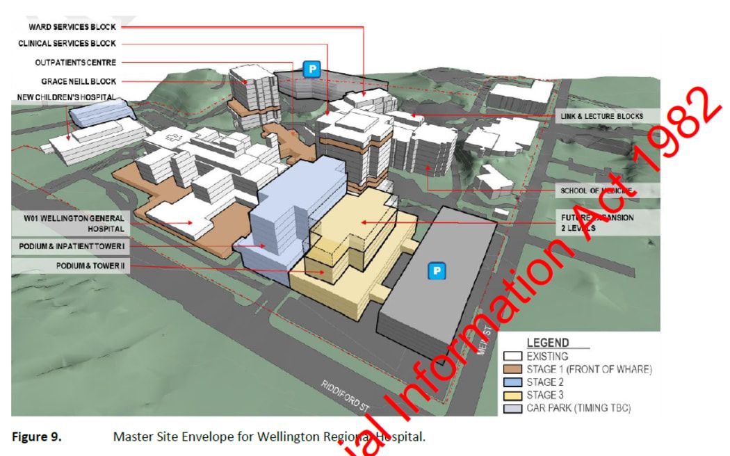 Wellington.Scoop » Health