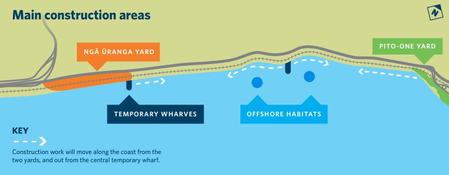 Wellington.Scoop » Work starts on shared harbour path from Ngauranga to ...